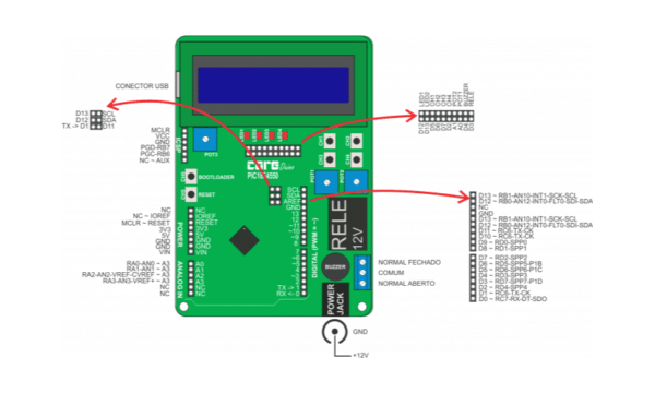 COREDuino PIC18F4550 - Kit Open Hardware - Embarcados
