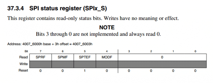 Veja a Biblioteca SPI para a placa FRDM-KL25Z - Embarcados