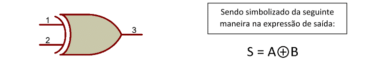 Veja este artigo e aprenda sobre as Portas lógicas XOR - Embarcados