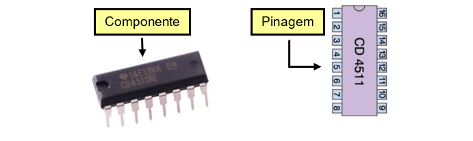 CD4511 - Decodificador para Display 7 Segmentos - Embarcados