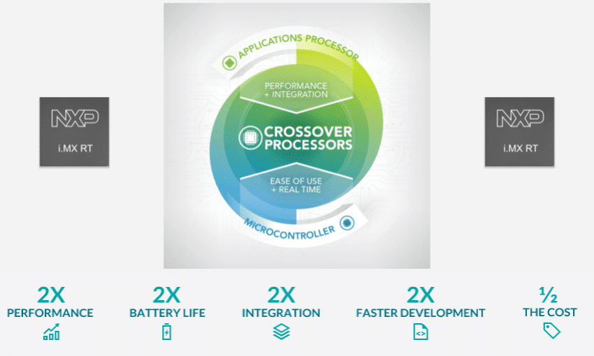 i.MX RT - Novo Processador Crossover da NXP - Embarcados