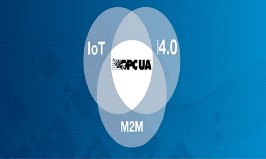 OPC UA (Open Platform Communications Unified Architecture)