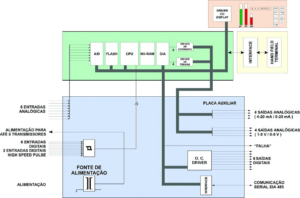 Controladores Multi-Loop para controle de várias malhas de controle