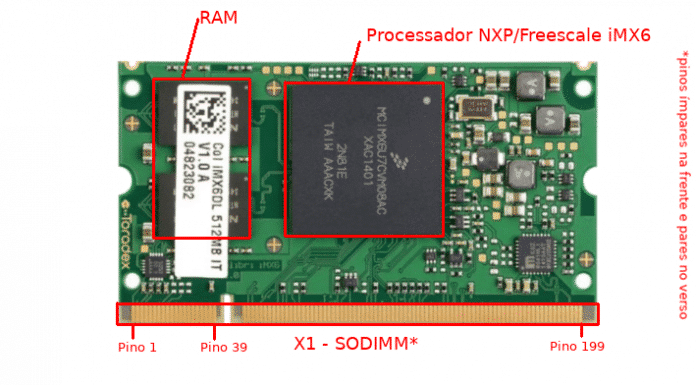Interrupção de GPIO no Linux Embarcado - Embarcados