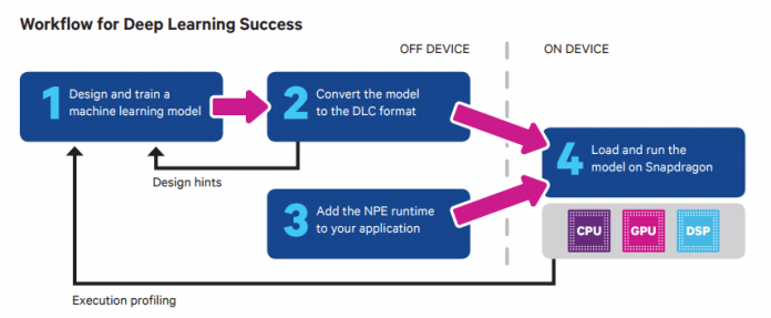 Qualcomm lança guia para desenvolvedores de Inteligência Artificial