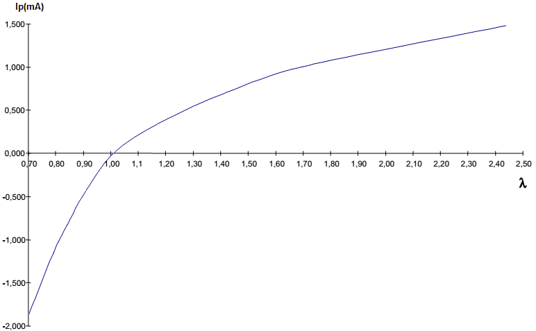 Sonda Lambda - A emissão de poluentes dos veículos como você nunca viu