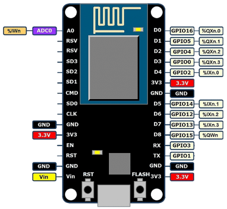 Conheça o OpenPLC - O primeiro CLP de Código Aberto Padronizado