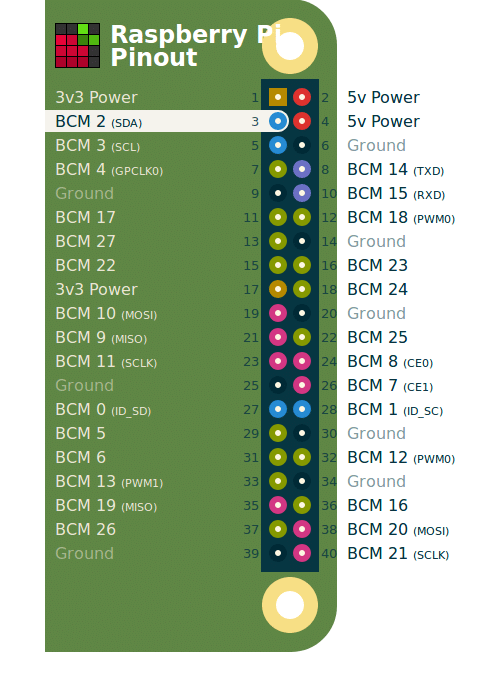 Linux customizado e início de programas após boot usando RPi e Buildroot