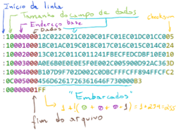 Conheça o formato de arquivo Intel HEX - Embarcados