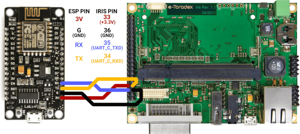 Usando o ESP8266 como interface Wi-Fi no Linux via SLIP