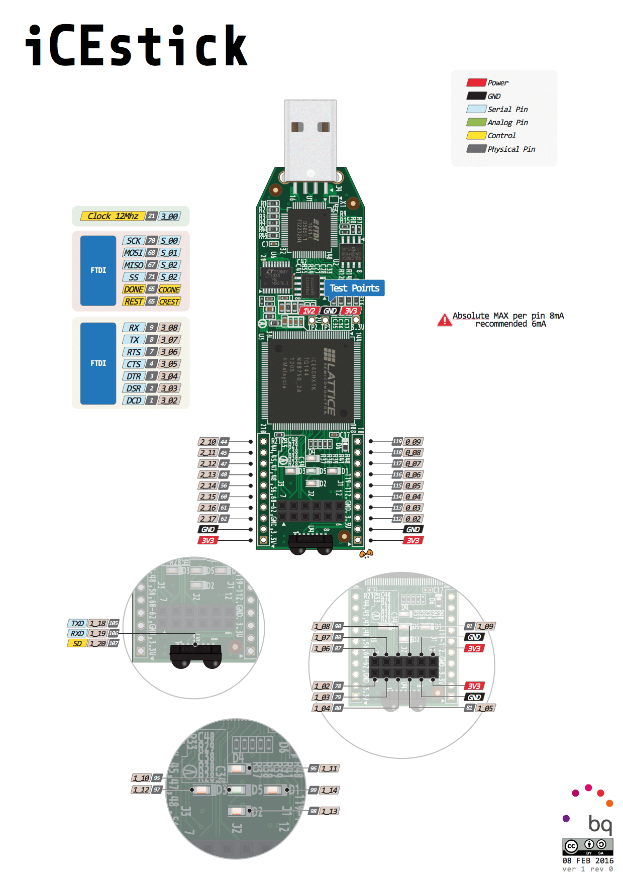 Lattice iCEstick iCE40 - Um FPGA para chamar de seu - Embarcados