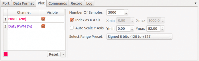 Conhecendo o SerialPlot para aquisição de dados seriais - Embarcados