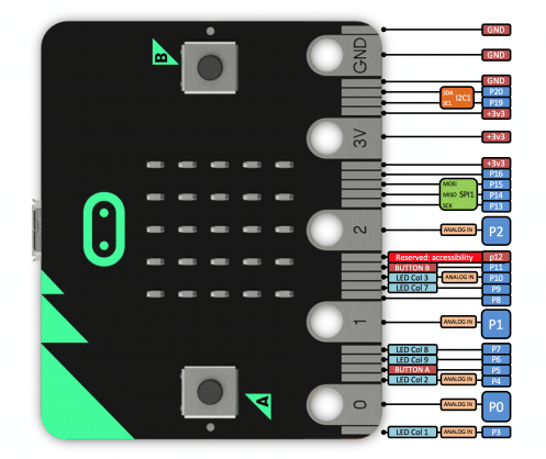 Programando a BBC micro:bit no mbed - Embarcados