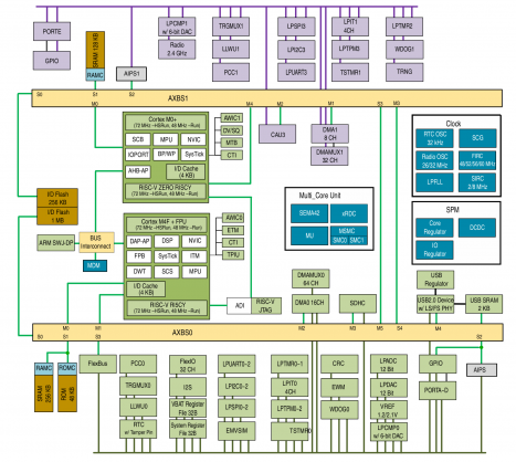 VEGAboard: Placa da OpenISA com RISC V - Embarcados