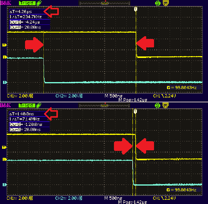 Performance do digitalWrite() no Arduino - Embarcados