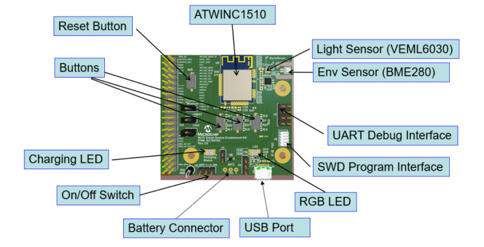 Placa de Desenvolvimento - Wi-Fi Smart Device Enablement Kit