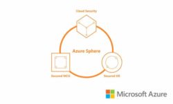 Microsoft Azure Sphere é anunciado como disponibilidade geral
