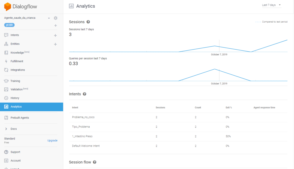 Dialogflow - Plataforma para desenvolvimento de ChatBots - Embarcados