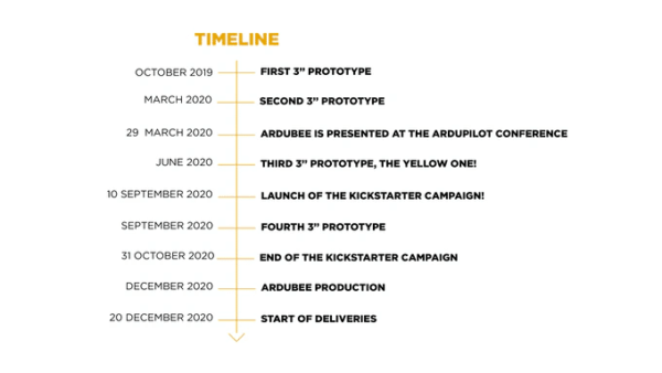ArduBee - Um pequeno drone open source baseado no ArduPilot