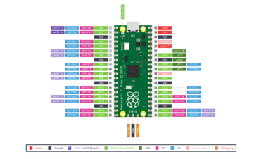 Programação da Raspberry Pi Pico: Primeiros passos - Embarcados