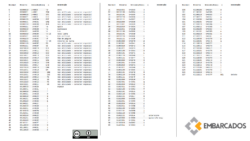 Tabela ASCII - Código Ascii - Aprenda no Embarcados