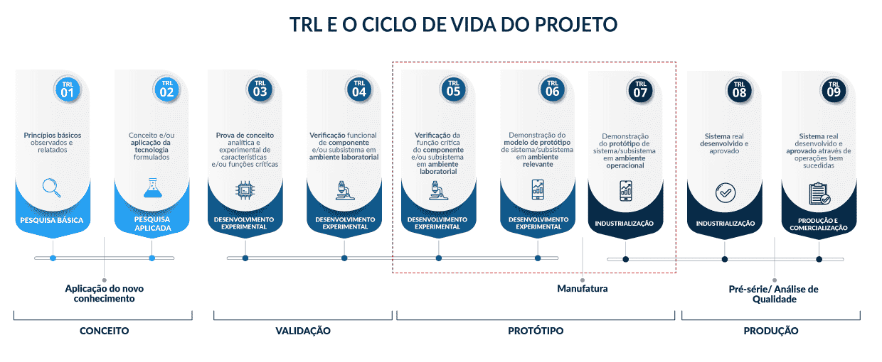 Hub de Inovação busca startups para desafios de hardware