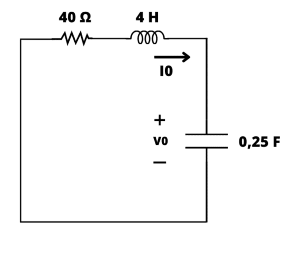 Circuito RLC Série - Embarcados