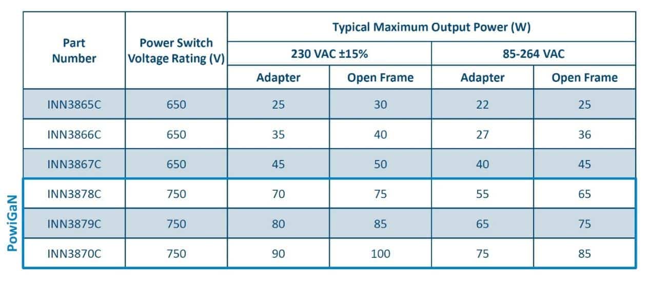 Como projetar carregadores USB-C PD e PPS - Embarcados