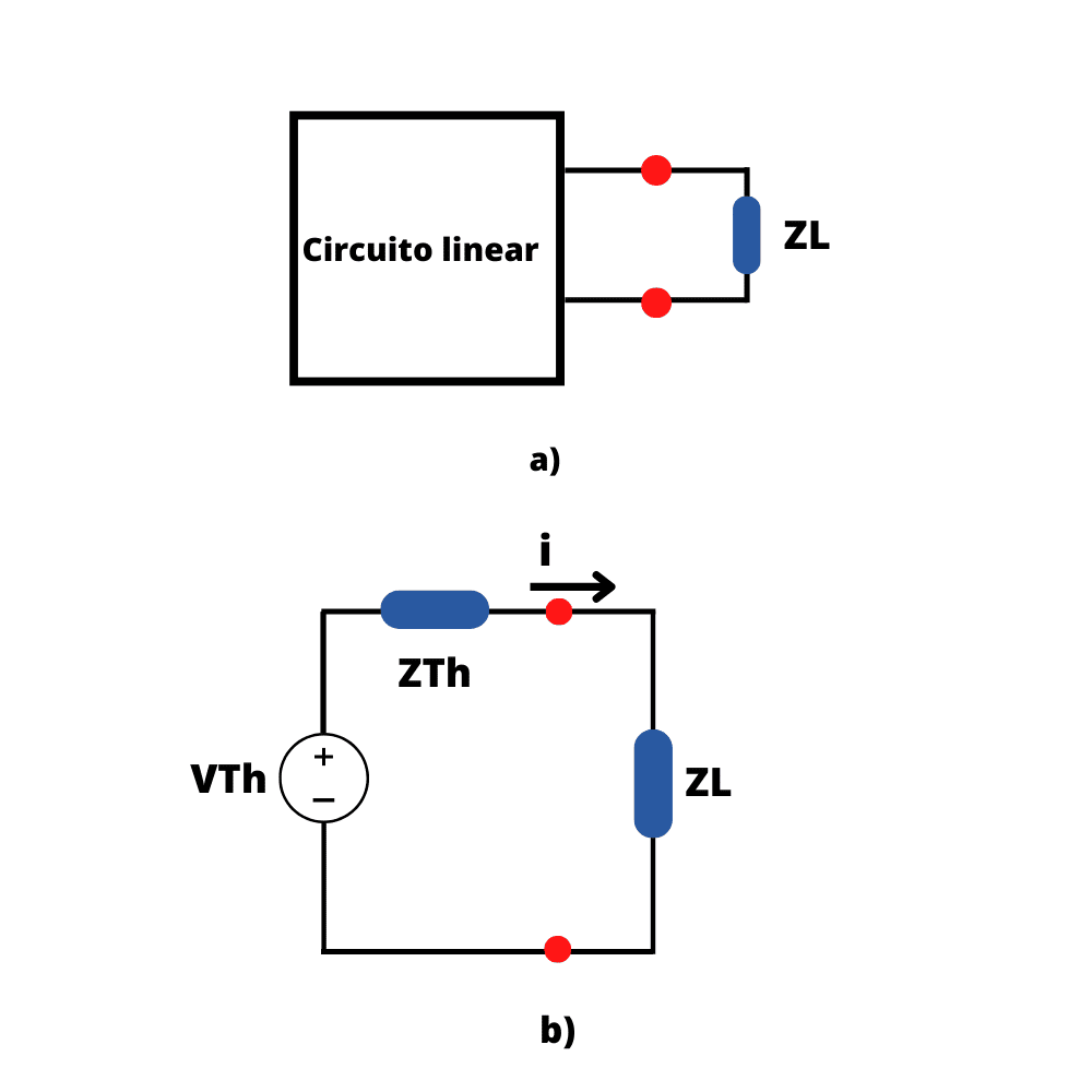 Potência em CA - Embarcados