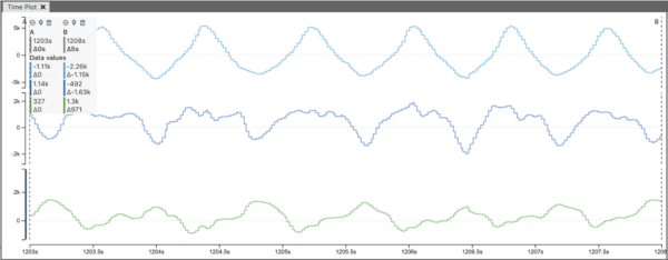 Conheça o Plug-in de Machine Learning do MPLAB Data Visualizer da ...