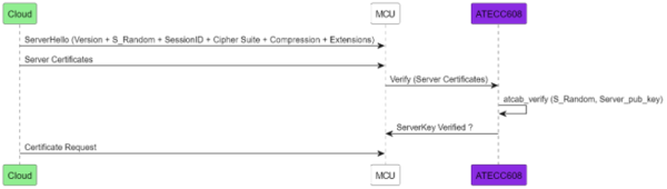 Como funcionam o protocolo de segurança da camada de transporte (TLS) e ...