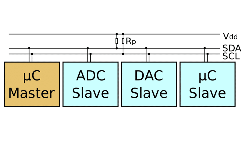 Comunicação I2C - Embarcados - Sua fonte de informações sobre Sistemas ...