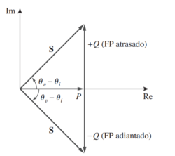 Triângulo das potências e fator de potência