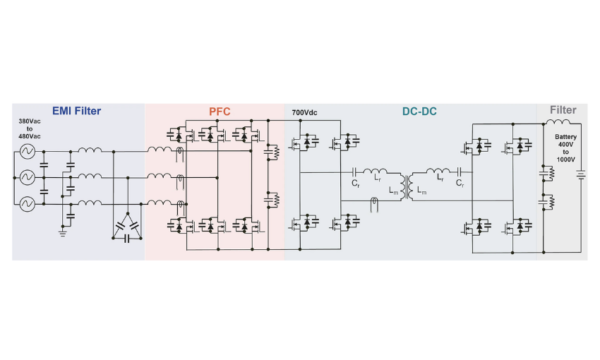 Carregador: O que procurar no design de um carregador integrado