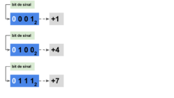 Complemento de 2 - Embarcados