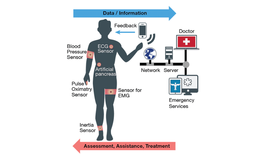 Sensores - Embarcados - Sua fonte de informações sobre Sistemas Embarcados