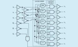 Decodificadores e Codificadores