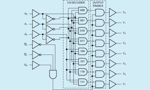 Decodificadores e Codificadores