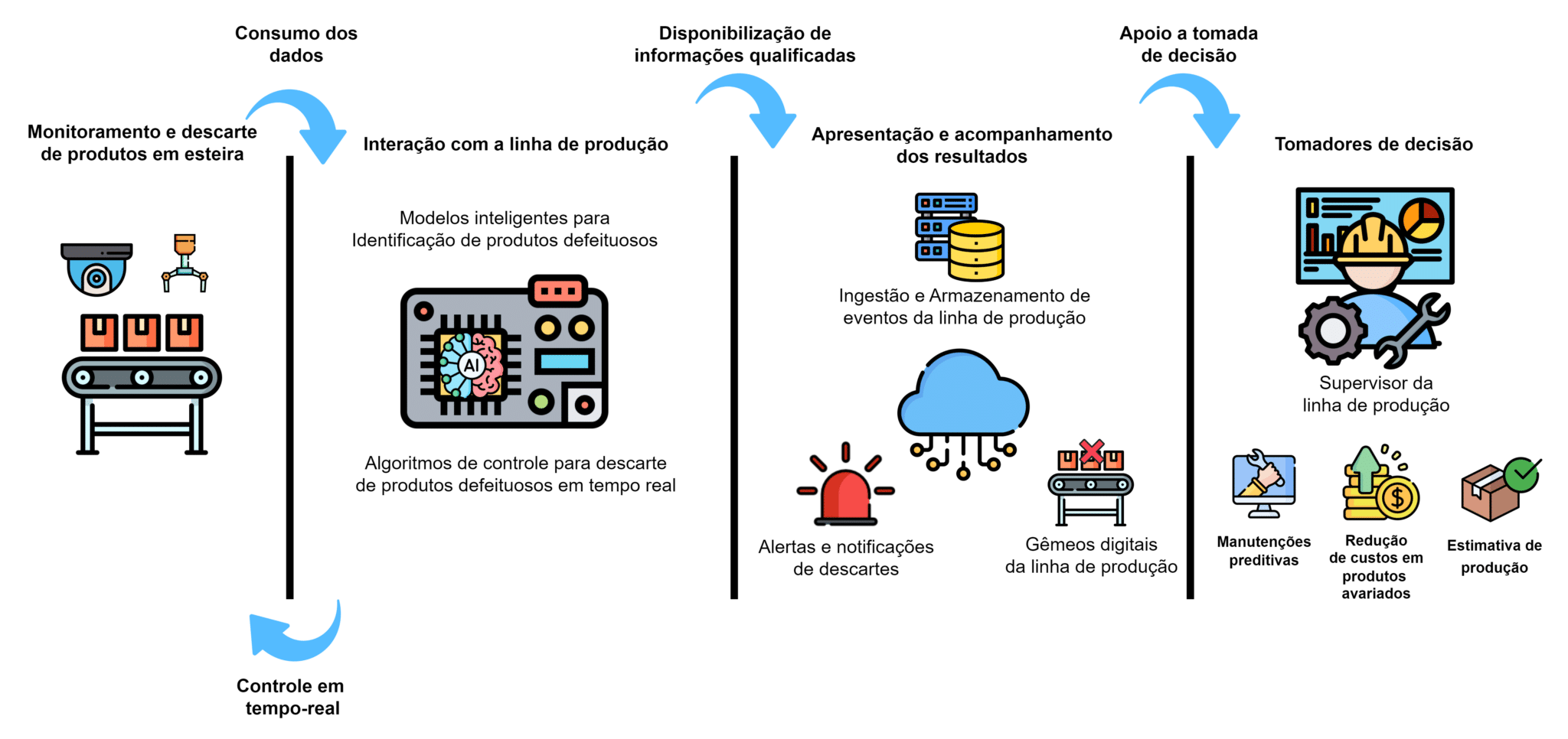 EyESPecialist - Automatizando o Controle de Qualidade em Processos ...