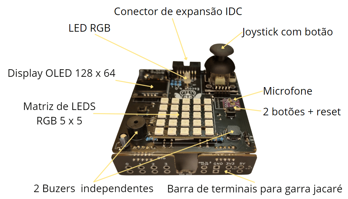 BitDogLab — Uma Jornada Educativa com Eletrônica, Embarcados e IA