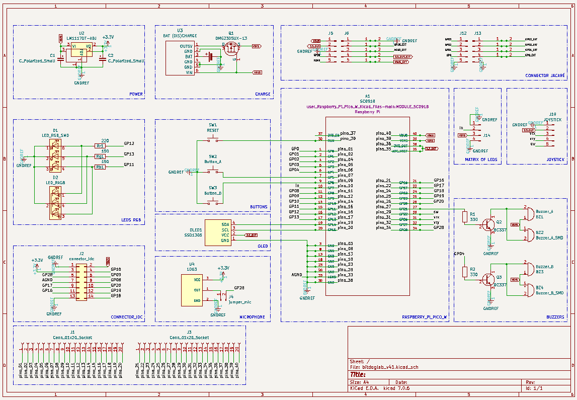 BitDogLab — Uma Jornada Educativa com Eletrônica, Embarcados e IA