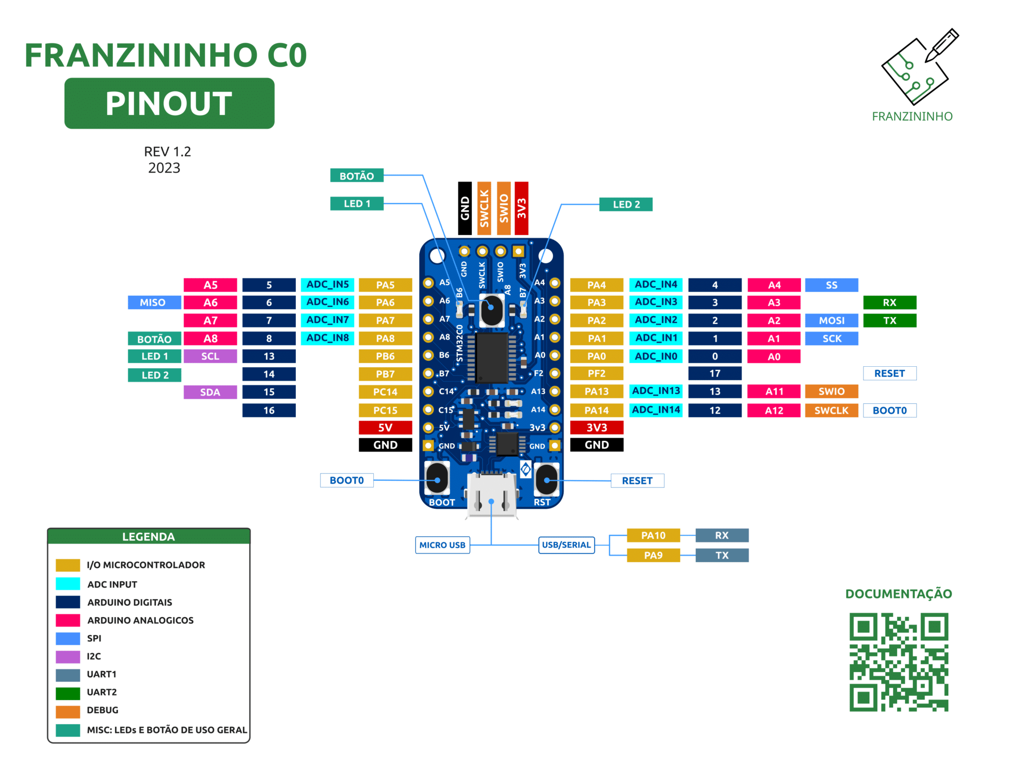 Franzininho C0: Nova placa brasileira baseada no STM32C0