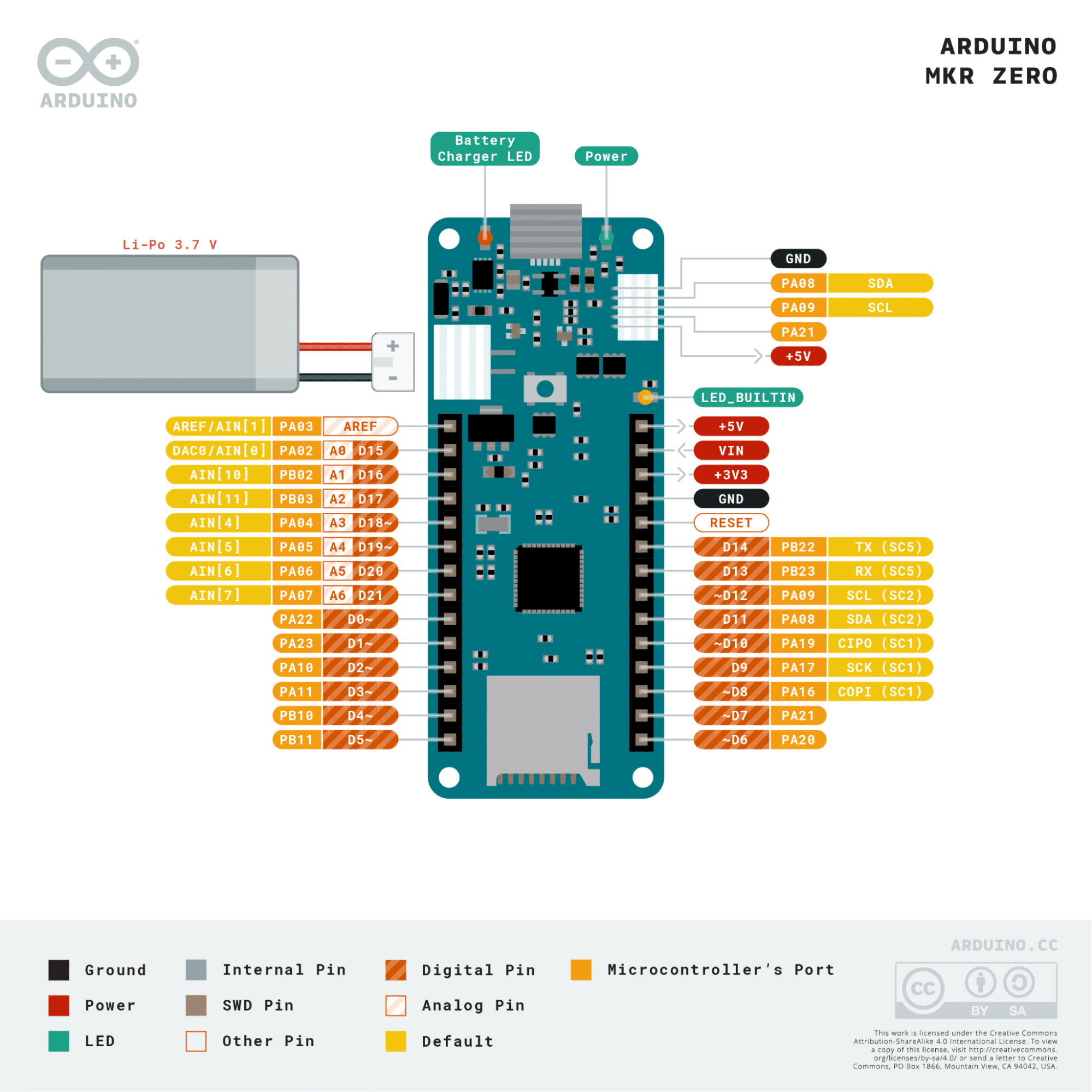 Arduino MKR ZERO - Embarcados - Sua fonte de informações sobre Sistemas ...