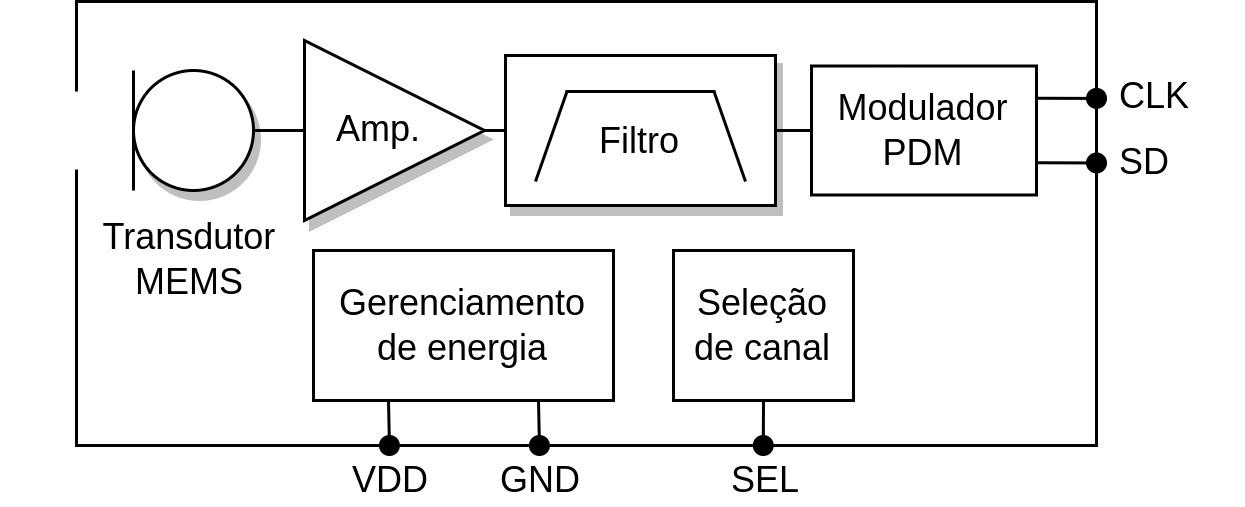 Microfones Digitais com ESP32: Guia de Implementação