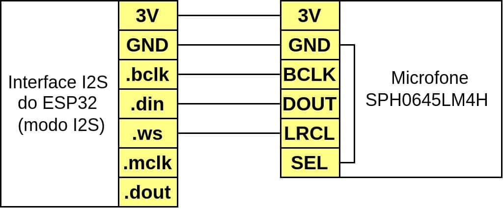 Microfones Digitais com ESP32: Guia de Implementação