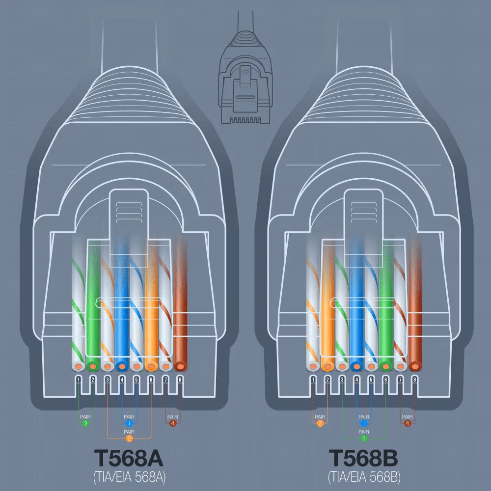 Como o conector RJ45 está mudando a infraestrutura digital