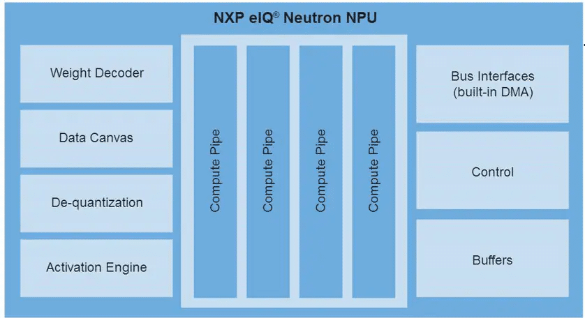NXP MCX N e a Computação de Borda: Maior Conectividade