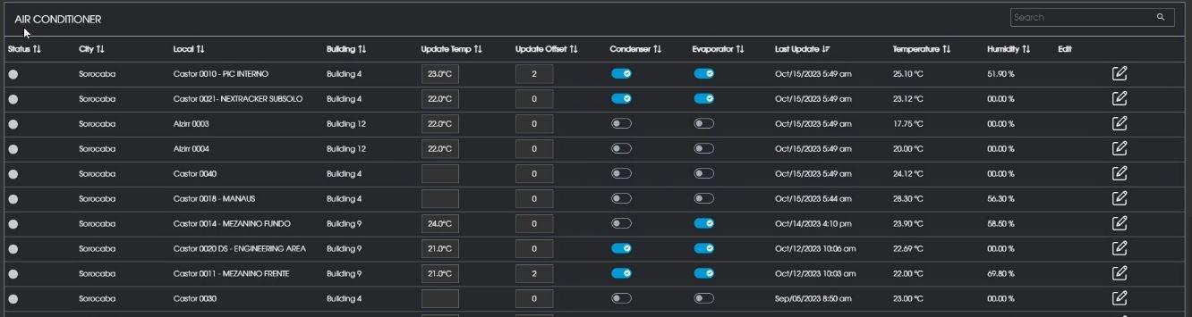 Esteira de DevOps de IoT (White Paper)