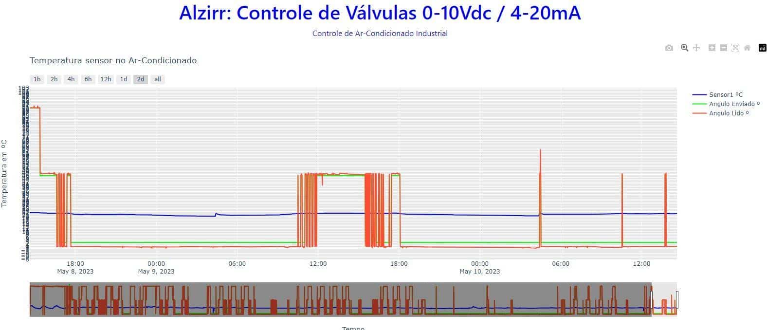 Esteira de DevOps de IoT (White Paper)