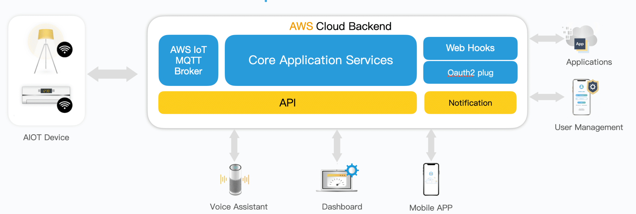 ESP RainMaker: A Plataforma Completa de IoT da Espressif